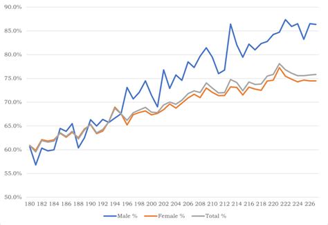 The Assessment Of Nutritional Status Of Adolescents Aged 15 18 Years Using Bmi Cutoffs And Bmi Z