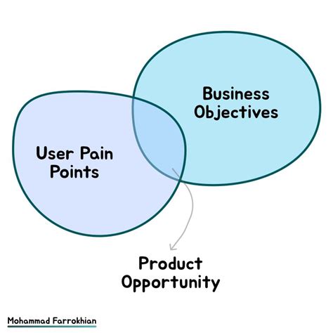 Mohammad Farrokhian On Linkedin Product Visualexplanation