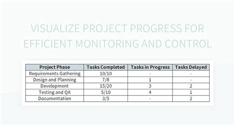 Visualize Project Progress For Efficient Monitoring And Control Excel Template And Google Sheets