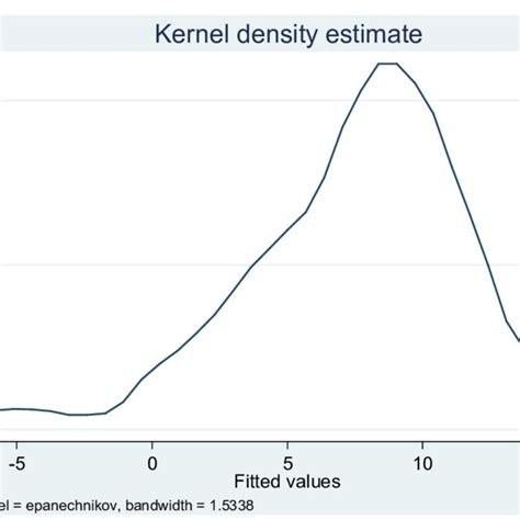 Kernel Density Estimate 2018 Download Scientific Diagram