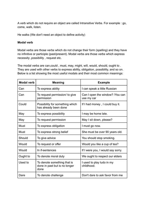 Spm English Grammar Complete Notes English Language Form 4 Spm