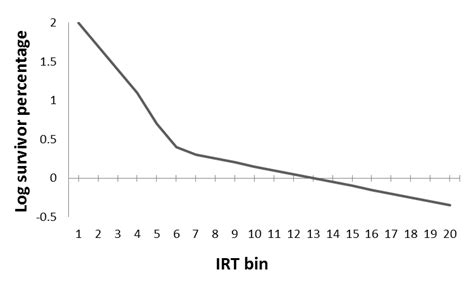 Inter Response Time What Is Inter Response Time In Aba Therapy Bjvtie