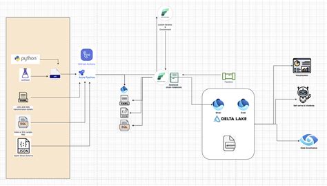 Meet Geoharbor A Unified Metadata Driven And Geospatial Focused