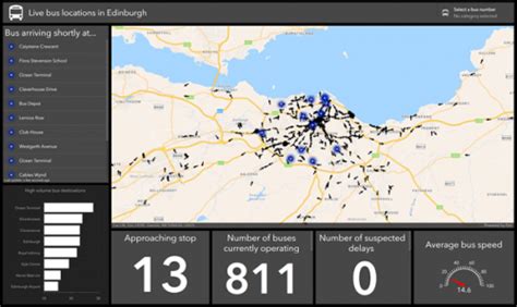 keeping track of the arcgis real time offerings resource centre