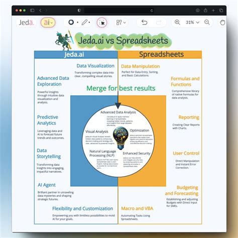 Maisha Khan On Linkedin Jedaai Dataanalysis