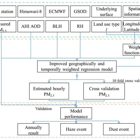 Yong Xue Chinese Academy Of Sciences Beijing Cas Research Profile