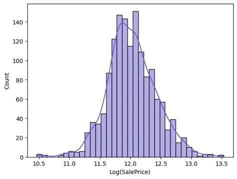 Stars Galaxies And Quasars A Machine Learning Approach To Stellar