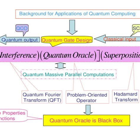 Structure Of Quantum Control Algorithm Of Self Organization Download