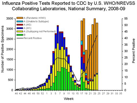 Flu Deaths Mntornados World