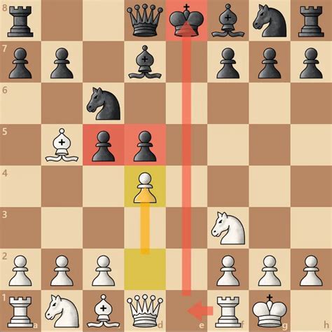 Sicilian Defense Famous Chess Opening Series Sicilian Defense