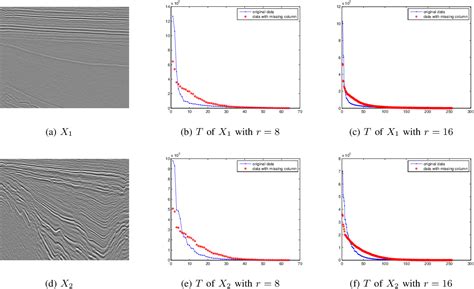 Figure 1 From Seismic Data Reconstruction Via Matrix Completion
