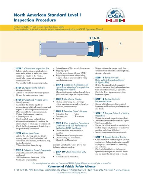 Cvsa Level 1 Inspection Template Idealease