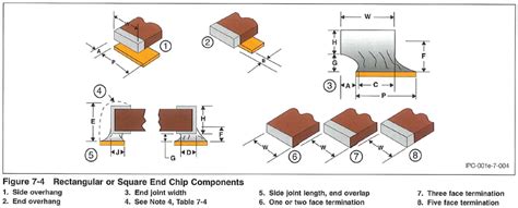 Jedec Standard Footprints Pcb Libraries Forum