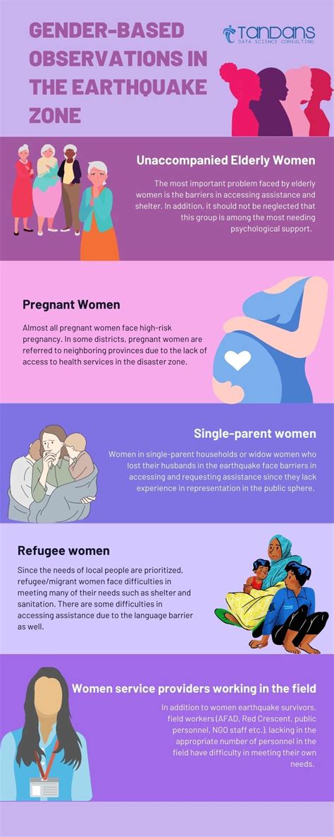 We Were In The Earthquake Zone For Mira With Un Institutions Tandans