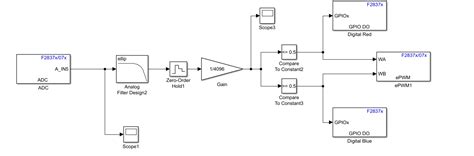 LAUNCHXL F S ADC TO PWM C Microcontrollers Forum C Microcontrollers TI E E