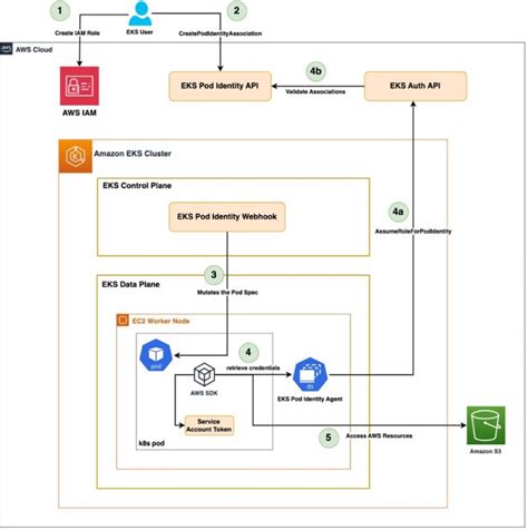 fostering trust and efficiency enhancing application security with