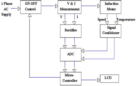 Figure 1 From Microcontroller Based Fault Detection And Protection