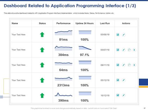 application programming interface implementation for building software applications complete