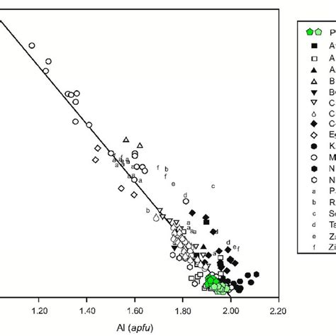 Fluid Inclusion Types And Fluid Inclusion Assemblages A