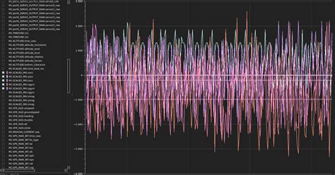 Pixracer Imu Icm20608g Errors · Issue 15042 · Px4px4 Autopilot · Github