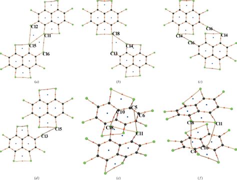 Molecular graphs showing intramolecular and various intermolecular bond... | Download Scientific ...