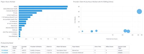 Knowledge Productivity Analysis In Abi