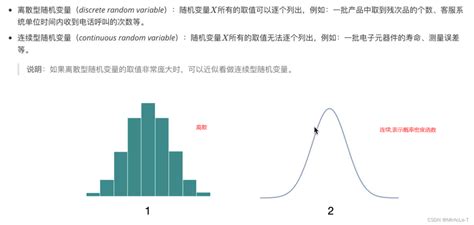 补充点【数据分析统计学知识点】 Csdn博客 补充点【数据分析统计学知识点】 Csdn博客