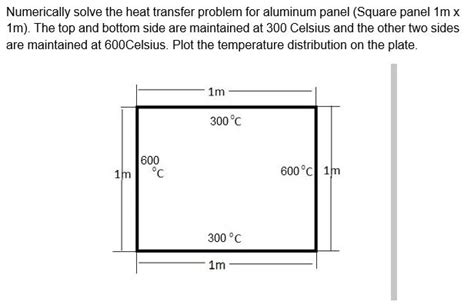 Solved Numerically Solve The Heat Transfer Problem For