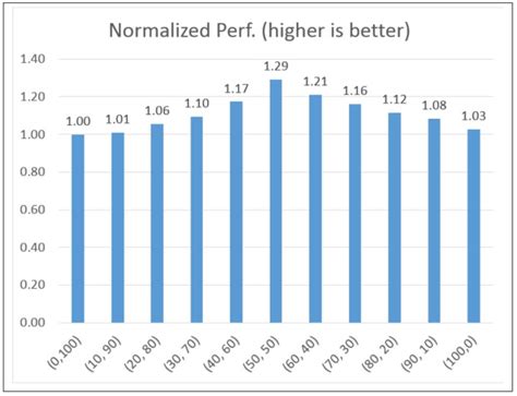 Heterogeneous Computing Implementation Via Opencl™
