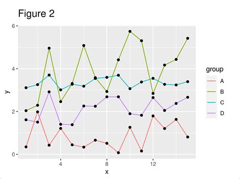 Specify Colors In Ggplot2