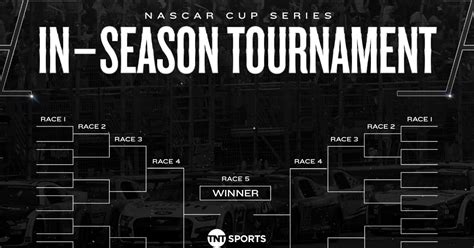 Nascar To Launch In Season Tournament On Tnt Sports In 2025