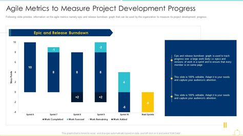 Agile Metrics To Measure Project Development Progress Sdlc Agile Model