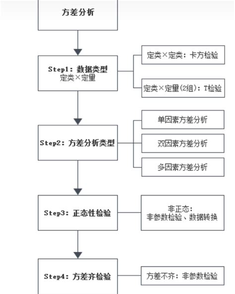 数据分析之方差分析 ANOVA CSDN博客