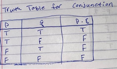 Module 2 Logical Reasoning Flashcards Quizlet