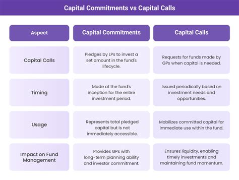 Capital Calls In Private Equity Everything You Need To Know