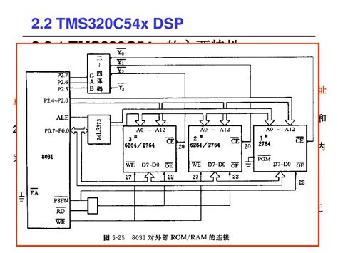 Dsp讲义10 2word文档在线阅读与下载无忧文档 Dsp讲义10 2word文档在线阅读与下载无忧文档