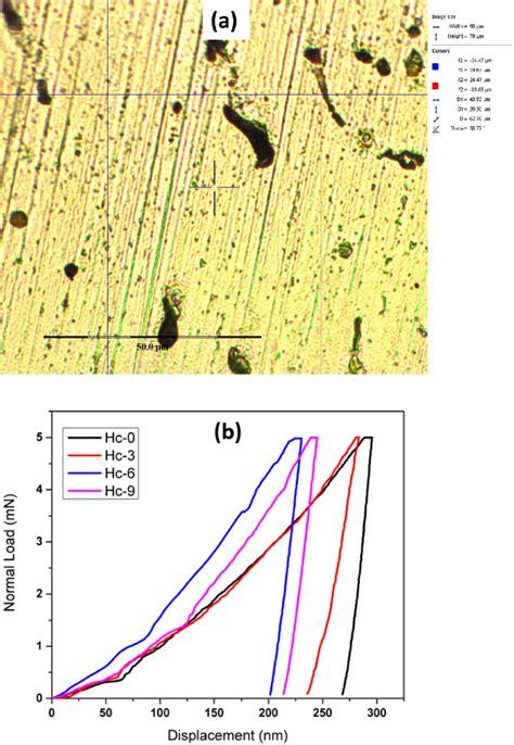 Asem Image Of The Indentation Mark B Load Versus Displacement Plot