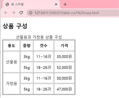 Css 텍스트를 표현하는 다양한 스타일