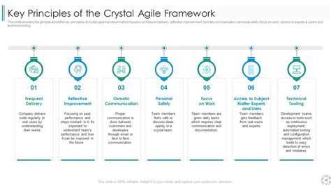 several other agile approaches powerpoint presentation slides