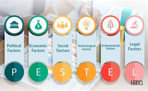 Pestel Pest Analysis How To Evaluate External Influences Pestel