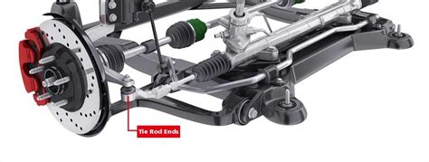 Car Tie Rods Applications Explained Jcmstech Auto Parts Supplier