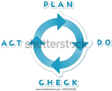 Vektor Stok Illustration Pdca Cycle Tanpa Royalti 2431233181