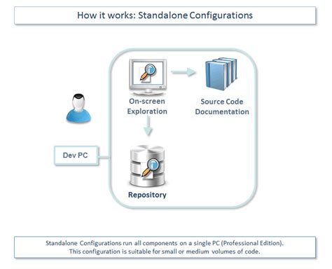 Static Code Analysis Tool For Powerbuilder