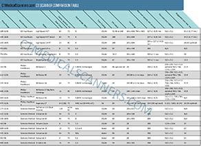 Ge Discovery Ct750 Hd Ct Scanner Ct Medical Scanners