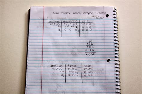 Mrs C S Classroom My Version Of An Interactive Notebook