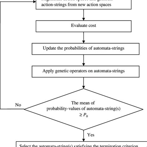 Pdf Solving A Fixture Configuration Design Problem Using Genetic