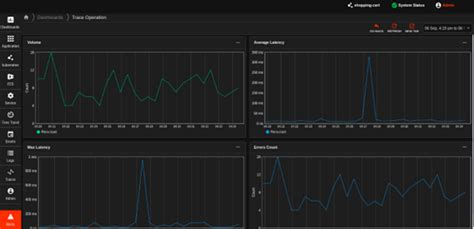 Distributed Tracing For Real Time Performance Insights Virtana
