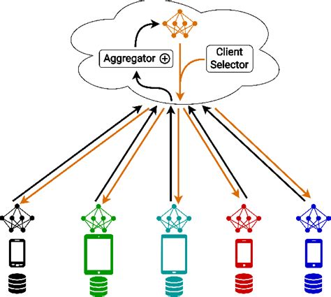 Mda Availability Aware Federated Learning Client Selection