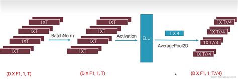 Eegneteggnet Csdn博客