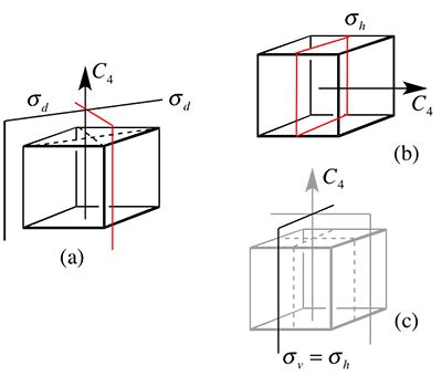 Molecular Orbitals In Inorganic Chemistry Hunt Research Goup Imperial